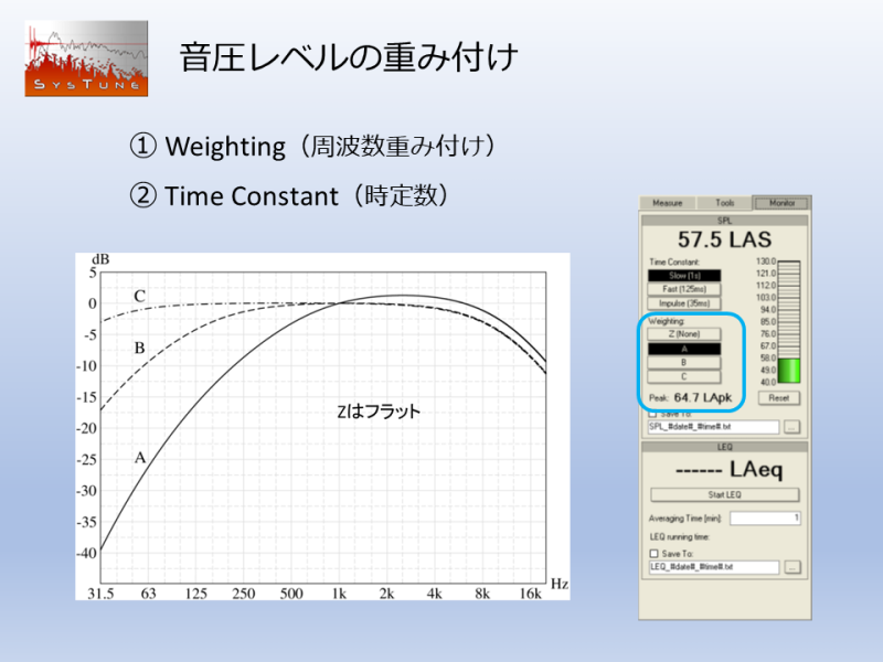 SPL（音圧レベル）と LAeq（等価騒音レベル） | コラム | AFMG_Japan