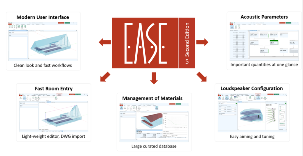 EASE 5 トップ | 製品 | AFMG_Japan